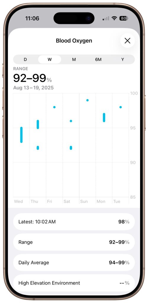 Blood Oxygen Monitoring Returns to Recent US Apple Watches with ...